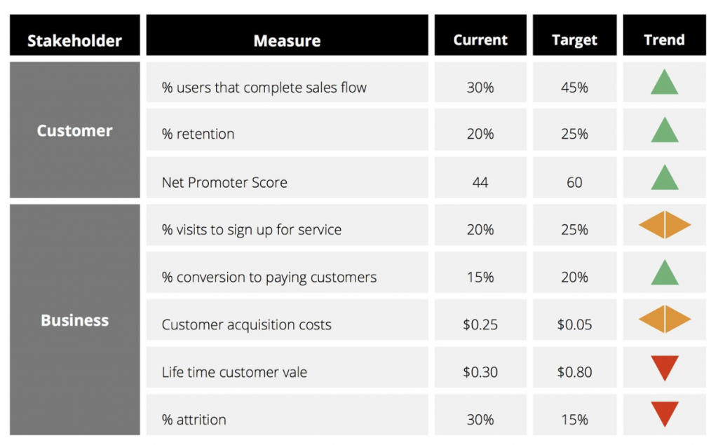 Lean Enterprise – How High Performance Organisations Innovate at Scale ...